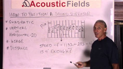 Ideal Quadratic Diffuser Placement Guidelines Acoustic Fields