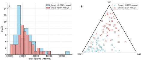 A Beginners Guide To Linear Regression With The Normal Equation By Ilyas Khallouki Medium