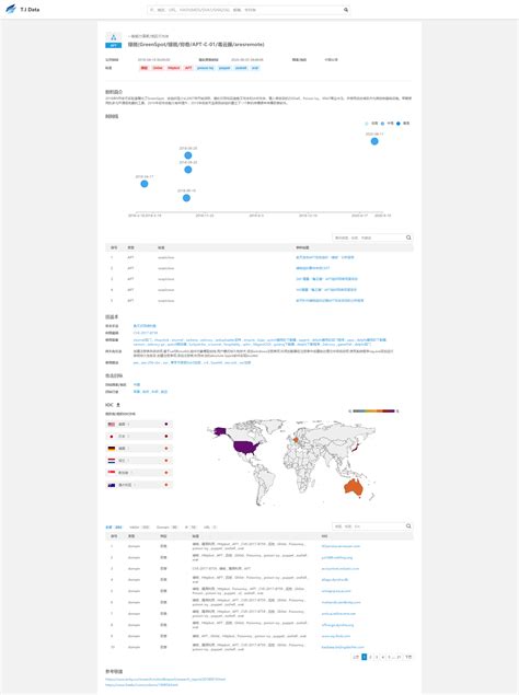 威胁情报综合分析平台atid 安天 智者安天下