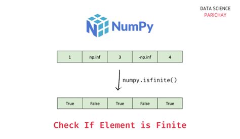 Numpy Check If Element Is Finite Or Not Data Science Parichay