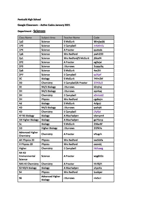 Science Codes Penicuik High School Penicuik High School