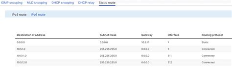 Sophos Switch Intervlan Routing Discussions Sophos Switch Sophos