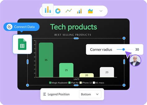 Ai Graph Maker Create Data Visualizations Quickly