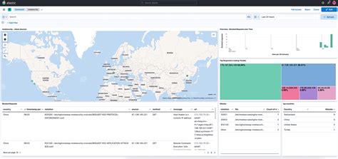 Kubernetes Ingress With Modsecurity And Owasp Crs