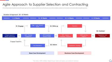 Agile Request For Proposal Agile Approach To Supplier Selection And