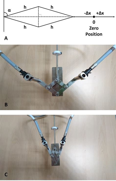 Figure From A Fibre Coupled UHV Compatible Variable Angle Reflection Absorption UV Visible