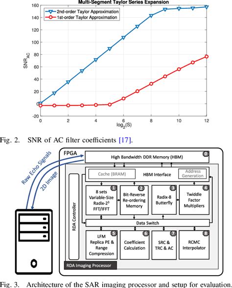 Figure 11 From Design And Implementation Of A Real Time Imaging Processor For Spaceborne