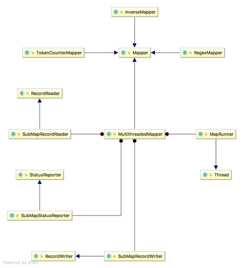 Mapreduce源码解析之mapper 易观分析 Mapreduce源码解析之mapper 易观分析