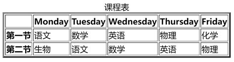 《网页设计基础——表格与表单》网页表格 Csdn博客 《网页设计基础——表格与表单》网页表格 Csdn博客