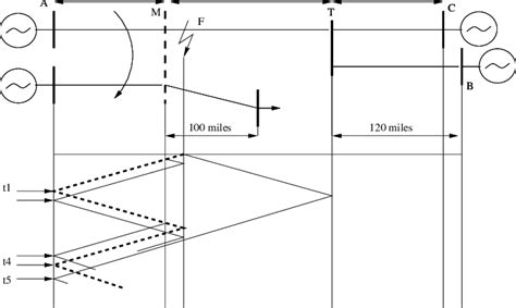 Three Terminal Transmission Line With Mutually Coupled Line Section And