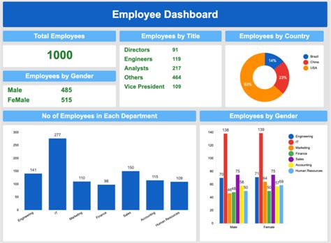Expert Smartsheet Developer For Business Automation Formula By Oun Muhammad Fiverr