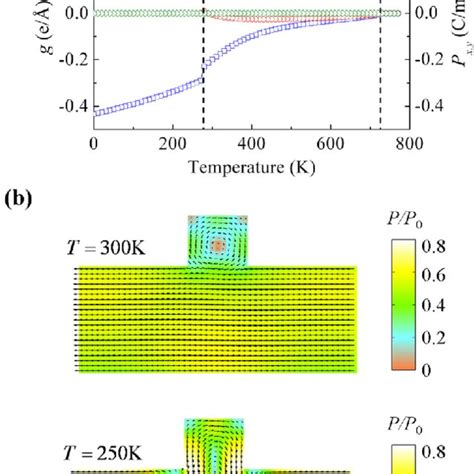 Schematics Of A A Ferroelectric Nanofilm Dot System And B The Idea Download Scientific