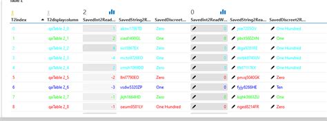 Colouring Tables Rows On Conditional Cases On Dashboard Dataminer Dojo