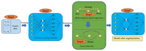 visual navigation using inverse reinforcement learning and an extreme