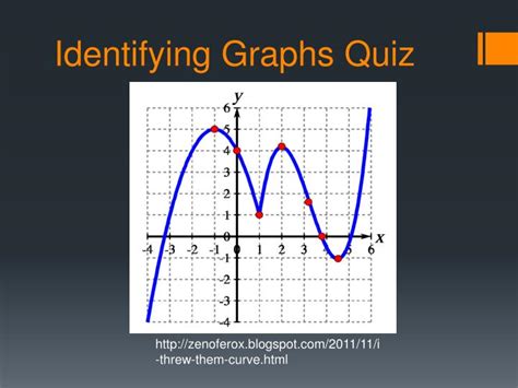 ppt identifying graphs quiz powerpoint presentation free download