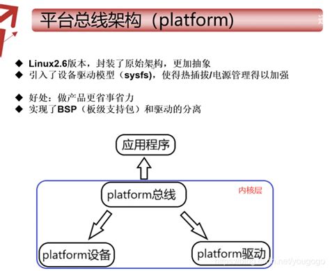 迅为再谈linux学习方法 框架学习法系统编程前言笔记 Csdn博客 迅为再谈linux学习方法 框架学习法系统编程前言笔记 Csdn博客