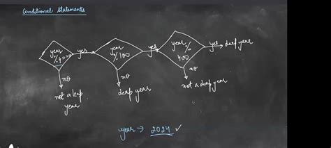 Pankaj Sharma On Linkedin Java Dsa Apnacollege Sigmabatch3