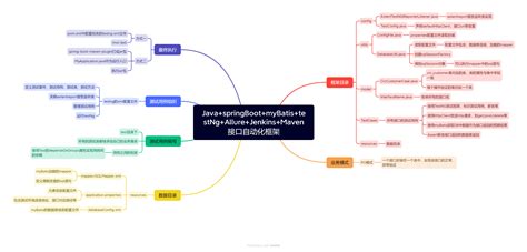 Javaspringbootmaventestngclientallurejenkins实现接口自动化 Hqq的进阶日记 博客园