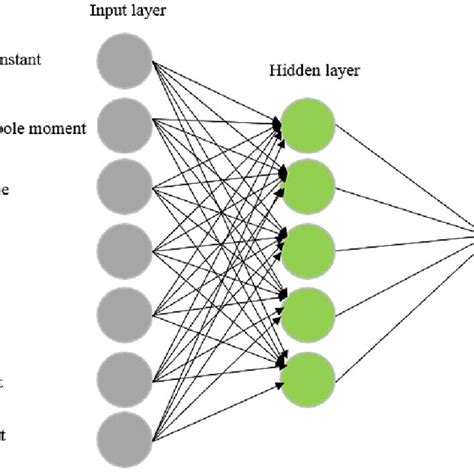 Schematic Diagram Of The Neural Network Used Download Scientific Diagram