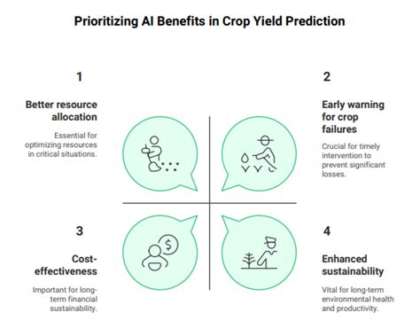 Ai Crop Yield Prediction Detailed Guide For Modern Agriculture