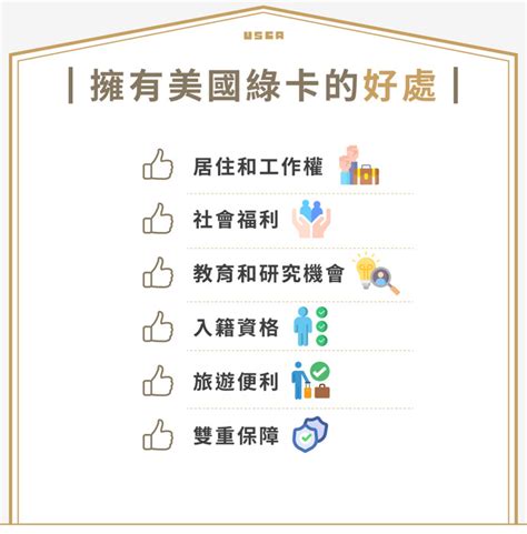 綠卡申請 4 大途徑介紹！解密綠卡與美國公民的差異性│移居知識分享│melody美加生活顧問公司｜月子中心、移居、房地產