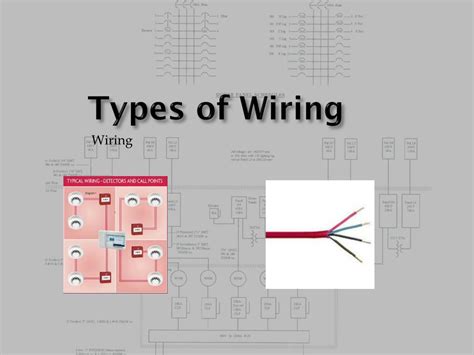 PPT Building Wiring Systems PowerPoint Presentation Free Download ID 2622199
