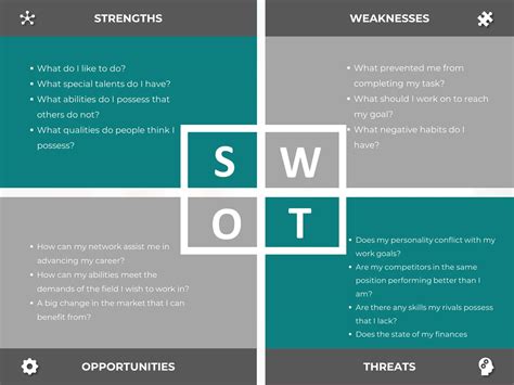 Swot Analysis