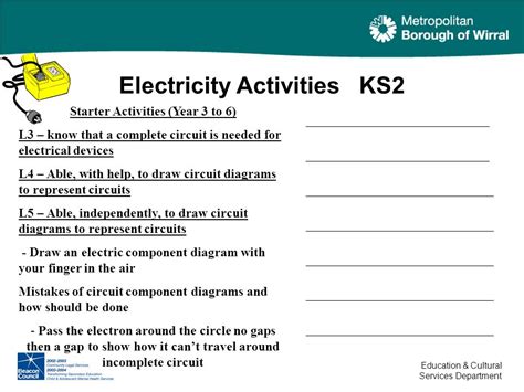 Drawing Electrical Circuits Ks2 Powerpoint