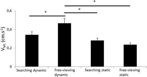 Mean Velocity In Medio Lateral Mean Velocity In Medio Lateral In Cms