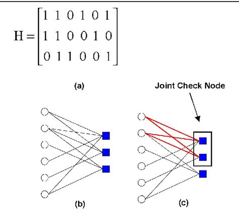 Figure 1 From Improved Belief Propagation Bp Decoding For Ldpc Codes