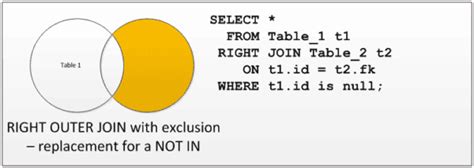Anti Join In Sql Server