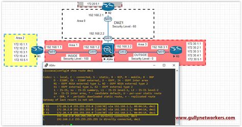 hackingdna configure ospf between cisco router and asa firewall