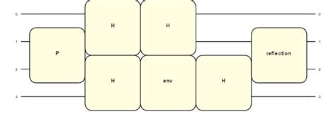 Reinforcement Learning — Perceval V011 Documentation