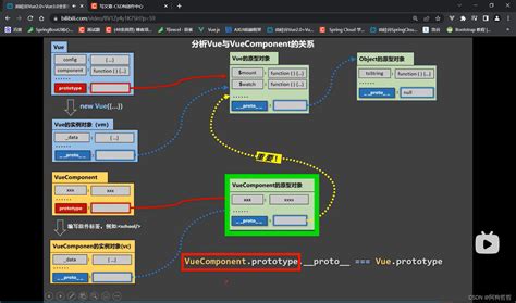 Vue:组件怎么用?vue使用组件的方法 Csdn博客 Vue:组件怎么用?vue使用组件的方法 Csdn博客