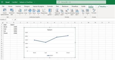 Come Fare Un Grafico Su Excel Salvatore Aranzulla