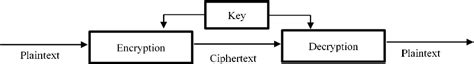 Figure 1 From A Combination Of Hill Cipher And Rc4 Methods For Text Security Semantic Scholar