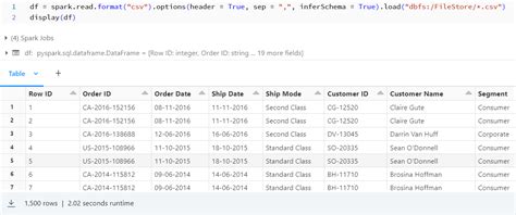Data And Data Engineering Pyspark Read Csv File To Dataframe