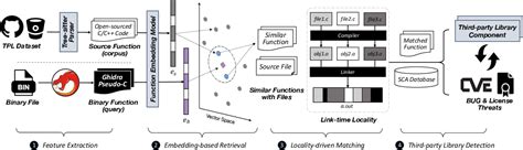 Figure 1 From Binaryai Binary Software Composition Analysis Via Intelligent Binary Source Code
