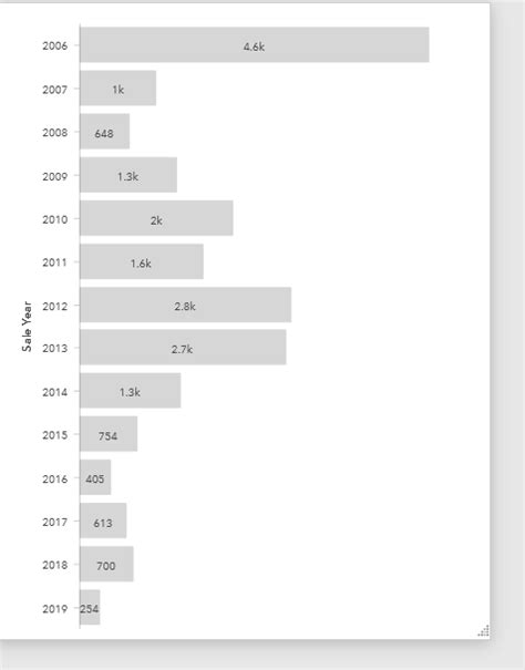 More Label Placement Options For Serial Chart Esri Community