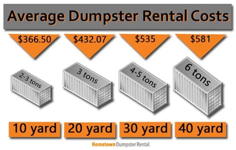 Renting A Dumpster For Home Cleanouts Hometown Dumpster Rental