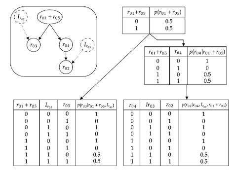 Graph After Transforming Interactions And The Initial Conditional Download Scientific Diagram
