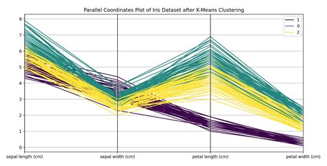 K均值聚类kmc 机器学习 Devean 布洛克