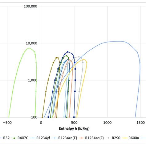 Comparison Of P H Diagrams Download Scientific Diagram
