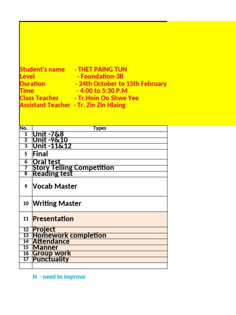 Student Performance Summary Pdf