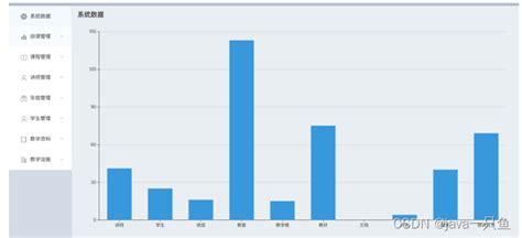 基于spring Boot的大学课程排课系统设计与实现大学生排课系统的设计与实现 Csdn博客