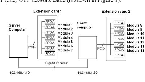 Table 1 From Application Of Gross Cryptanalysis Based On Multiple