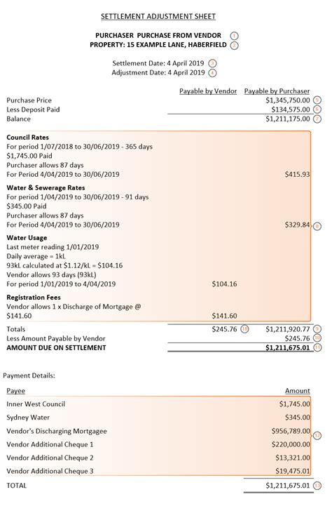 Nsw Settlement Adjustment Sheet Purchasesale Smokeball Support Hub
