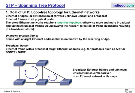 overview of spanning tree protocol stp and rstp pdf
