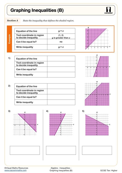 Graphing Inequalities B Worksheet Printable Pdf Year 10 And Year 11