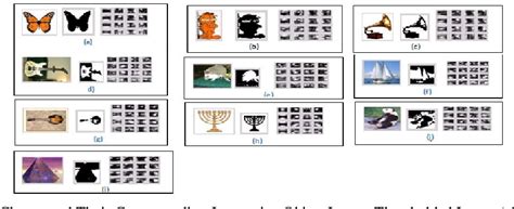 Figure 3 From Gabor Wavelet Based Features Extraction For Rgb Objects